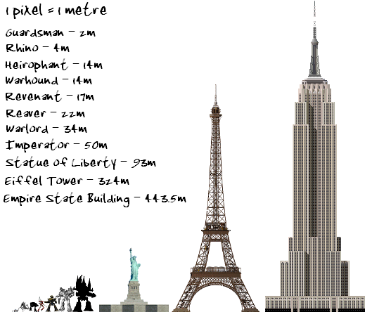 Interesting Size Comparisons